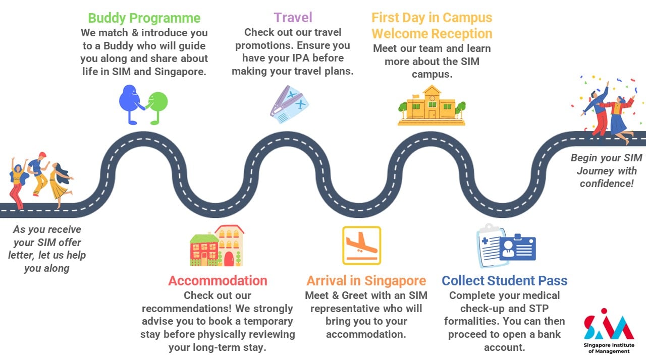 Singapore Institute of Management (SIM) Global Education ...
